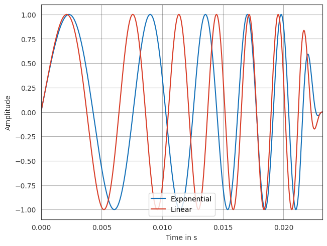Plotting and plotstyles — pyfar